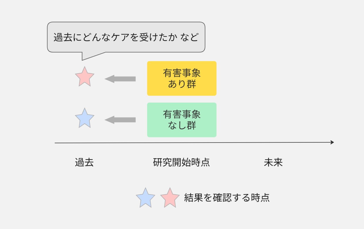 初心者向け｜看護研究の研究デザインの違いとは？量的研究の7つの型を図解で解説 - 看護研究サポート【Medi.Ns.Lab.】
