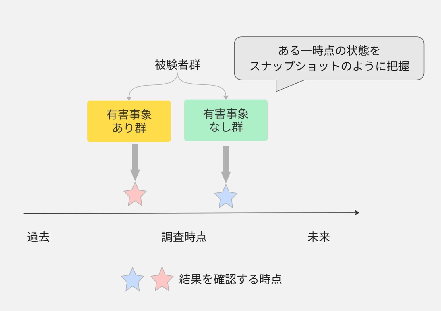 初心者向け｜看護研究の研究デザインの違いとは？量的研究の7つの型を図解で解説 - 看護研究サポート【Medi.Ns.Lab.】